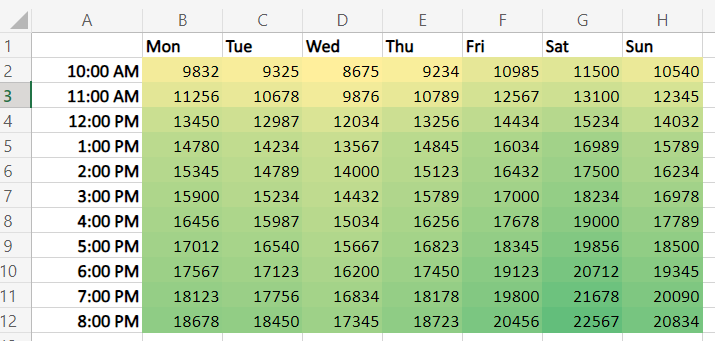 How to Create a Heat Map in Excel
